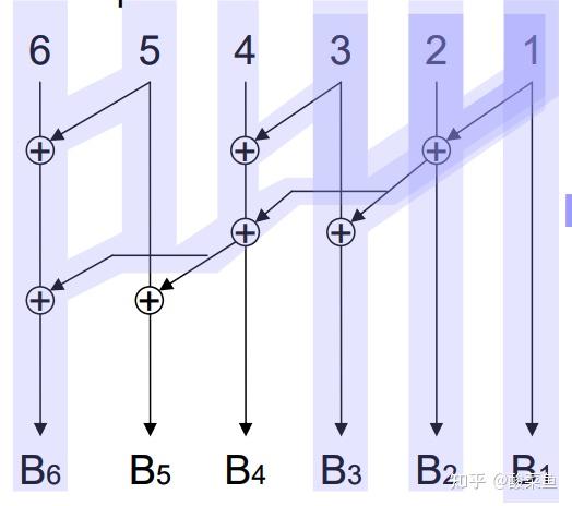 Parallel Prefix Adder: 从入门到放弃 - 知乎