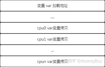 linux同步机制 - percpu 的使用 - 知乎