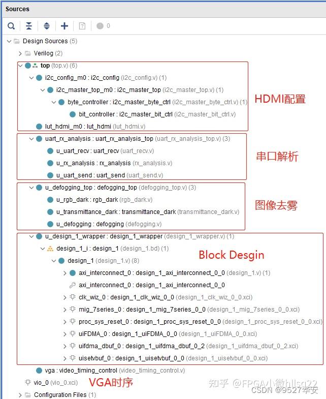Fpga实现图像去雾 基于暗通道先验算法 纯verilog代码加速 提供2套工程源码和技术支持 知乎