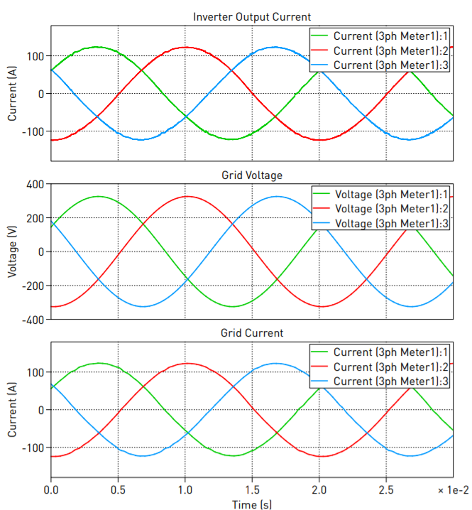 PLECS TI C2000嵌入式代码生成 应用范例13（122）：并网三电平NPC逆变器的SVPWM控制 - 知乎