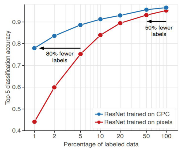 UC Berkeley非监督学习--自监督学习（Self Supervised Learning） - 知乎