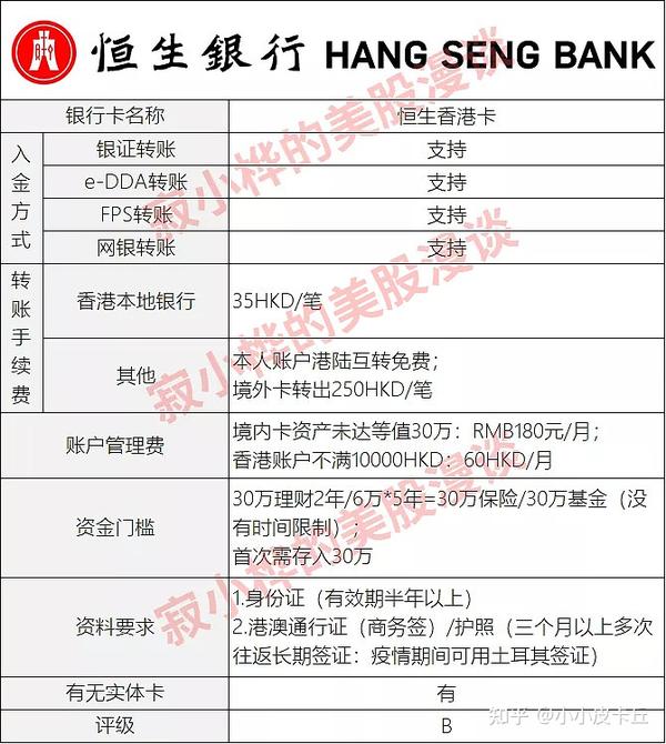 十三张热门香港卡评测+办理攻略 - 知乎