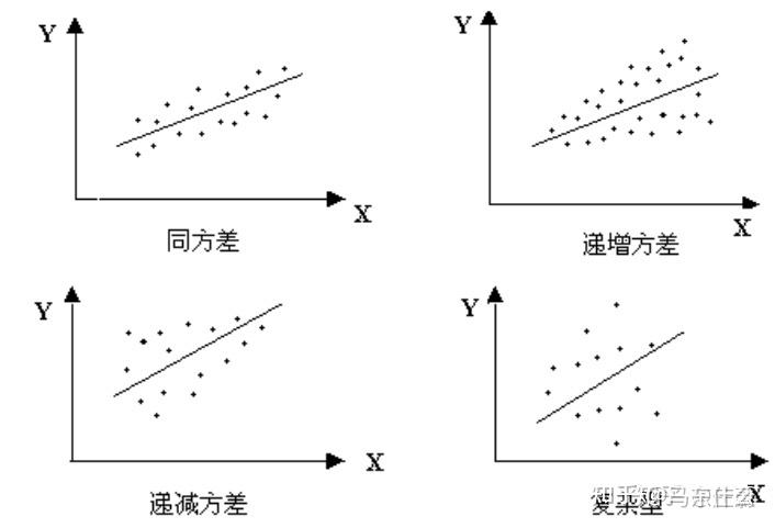 深度学习中的multi task learning——multi optimization strategy部分(待续) - 知乎