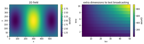 利用xesmf将WRF数据插值到站点/网格 - 知乎
