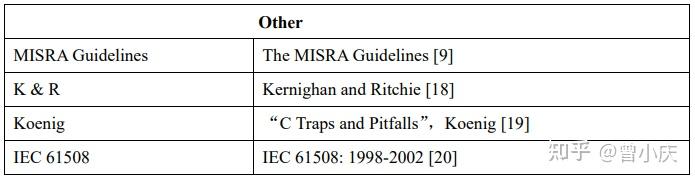 MISRA-C-2004工业标准的C编程规范（一）（中文版） - 知乎