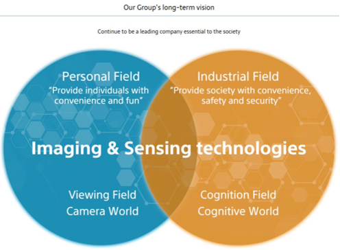 IMAGE SENSOR WORLD NEWS STUDY (2022/01/24-2022/01/30) - 知乎