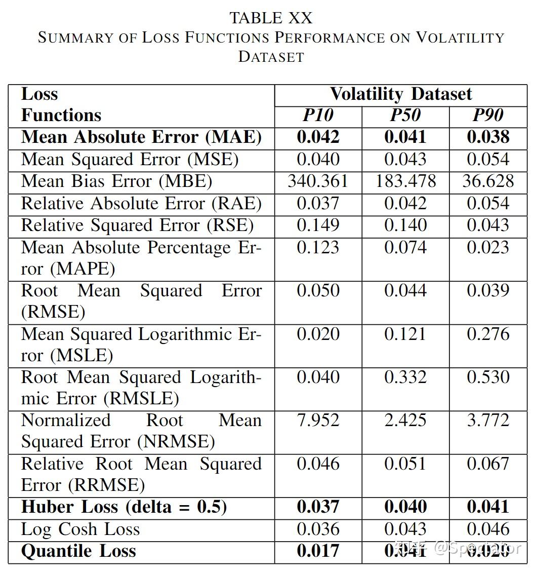 详细分析14种可用于时间序列预测的损失函数 - 知乎