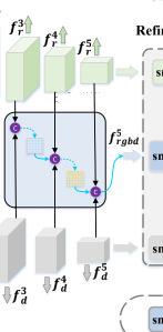 浅读CIR-Net: Cross-modality Interaction and Refinement for RGB-D Salient Object Detection - 知乎