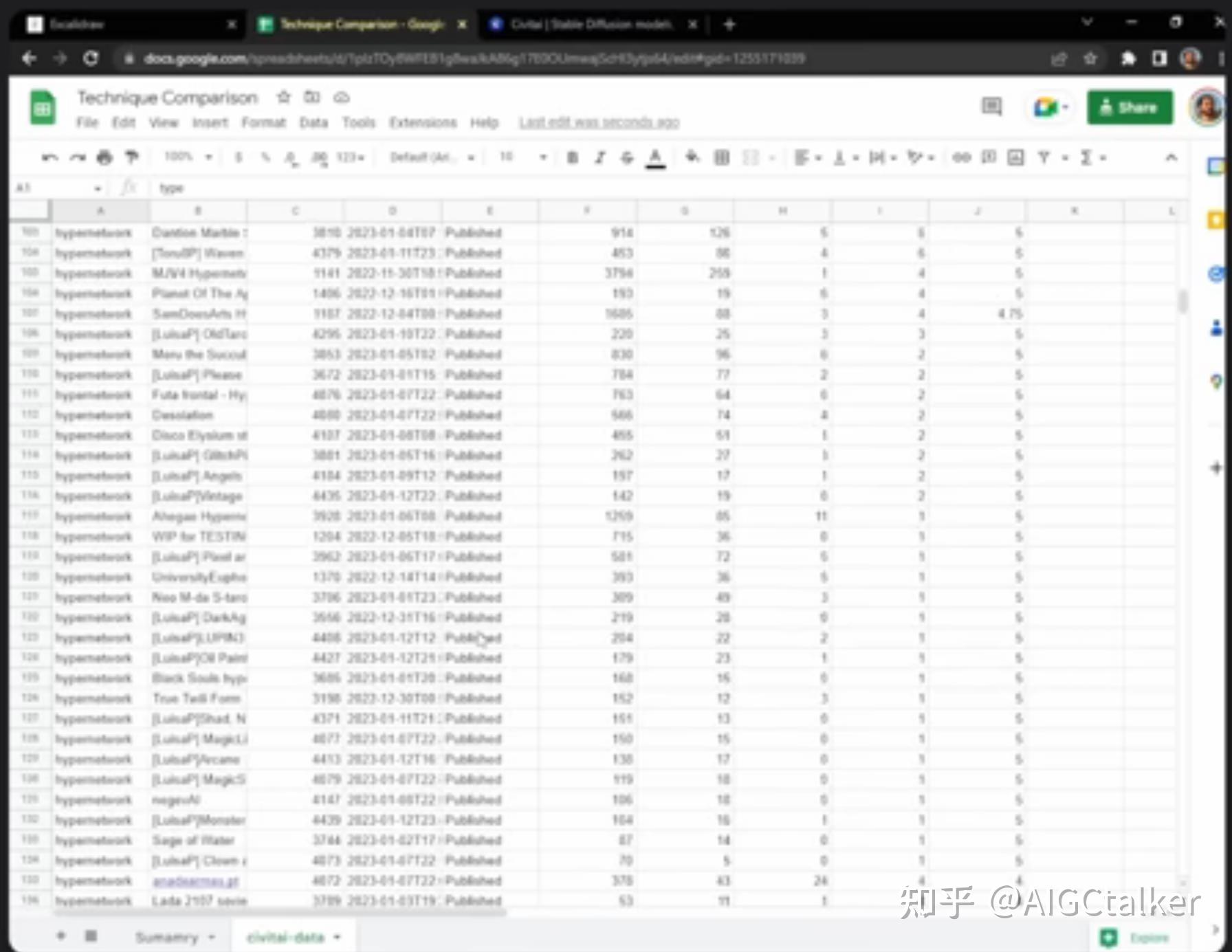 stable diffusion常用的LoRA、Dreambooth、Hypernetworks四大模型差异详解 - 知乎