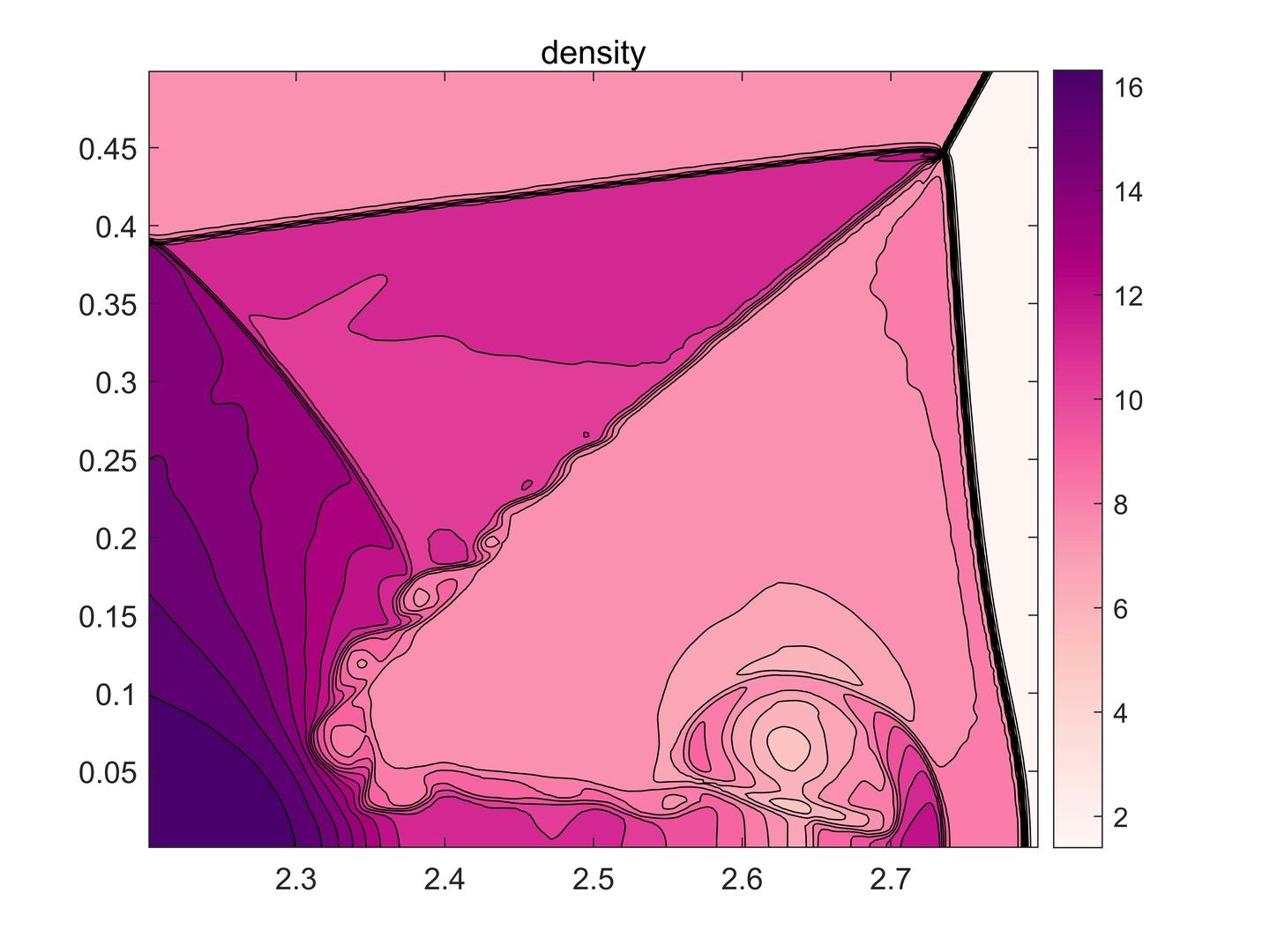 保姆级间断Galerkin方法(10)：二维Euler方程 - 知乎