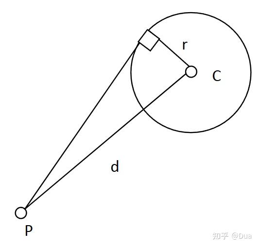 球谐函数进阶之ZH3: Quadratic Zonal Harmonics提取与幻化 - 知乎