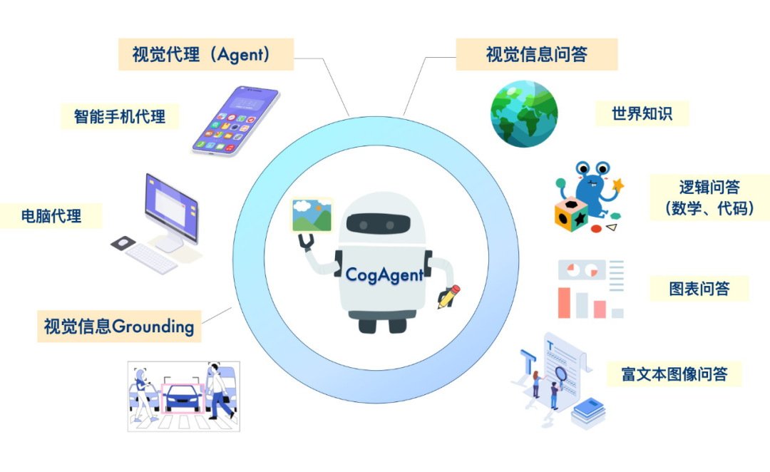 Github揽获3k+星！清华开源CogAgent：基于多模态大模型的GUI Agent - 知乎