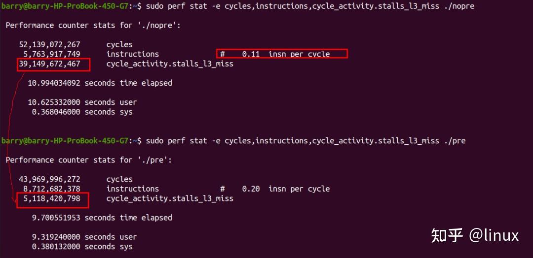 万字长文深入理解 cache，写出高性能代码 - 知乎