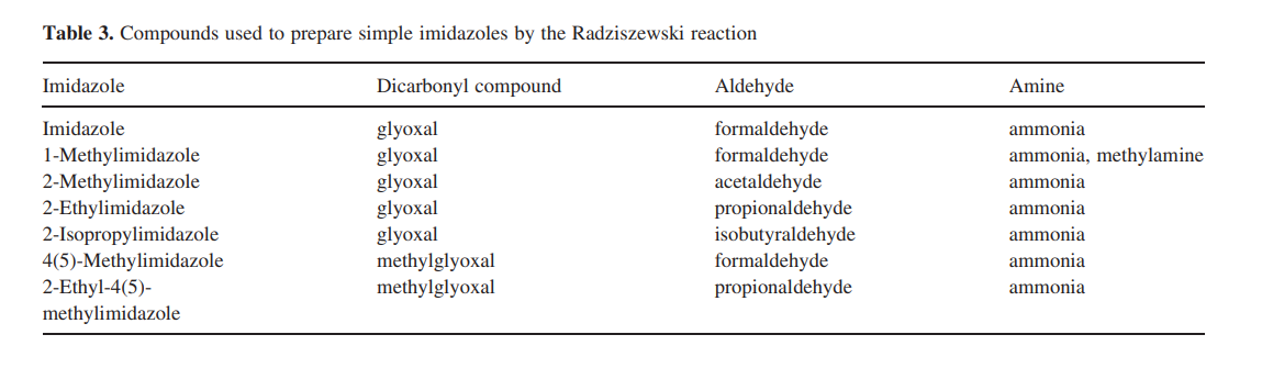 有机人名反应简单介绍——Debus-Radziszewski反应 - 知乎