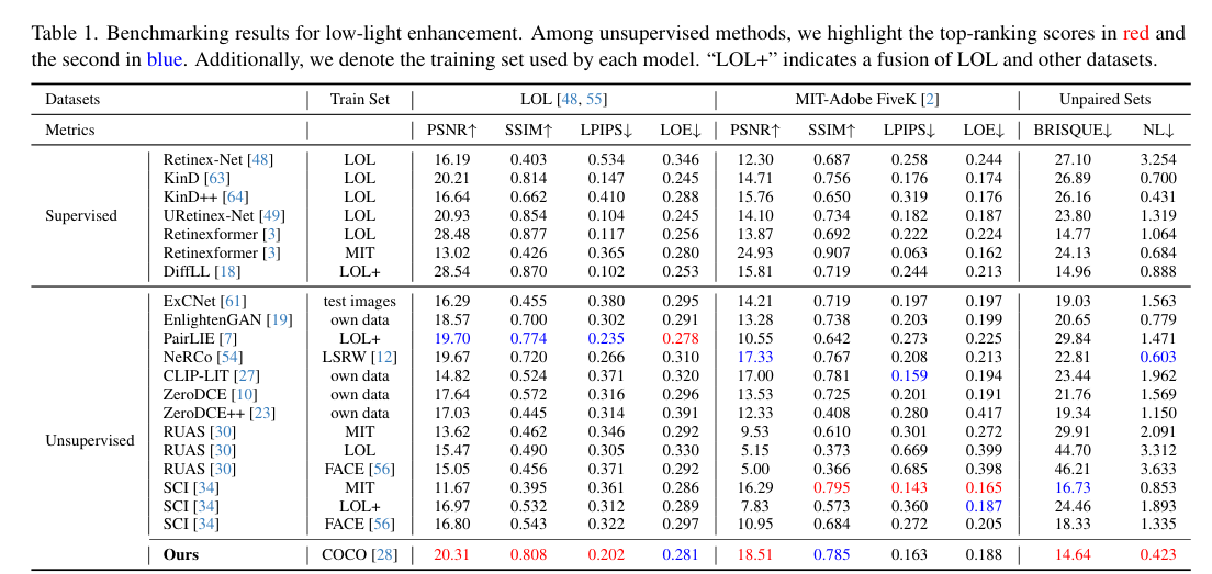 【2024年3月20日】 论文（CVPR24专场） - 知乎