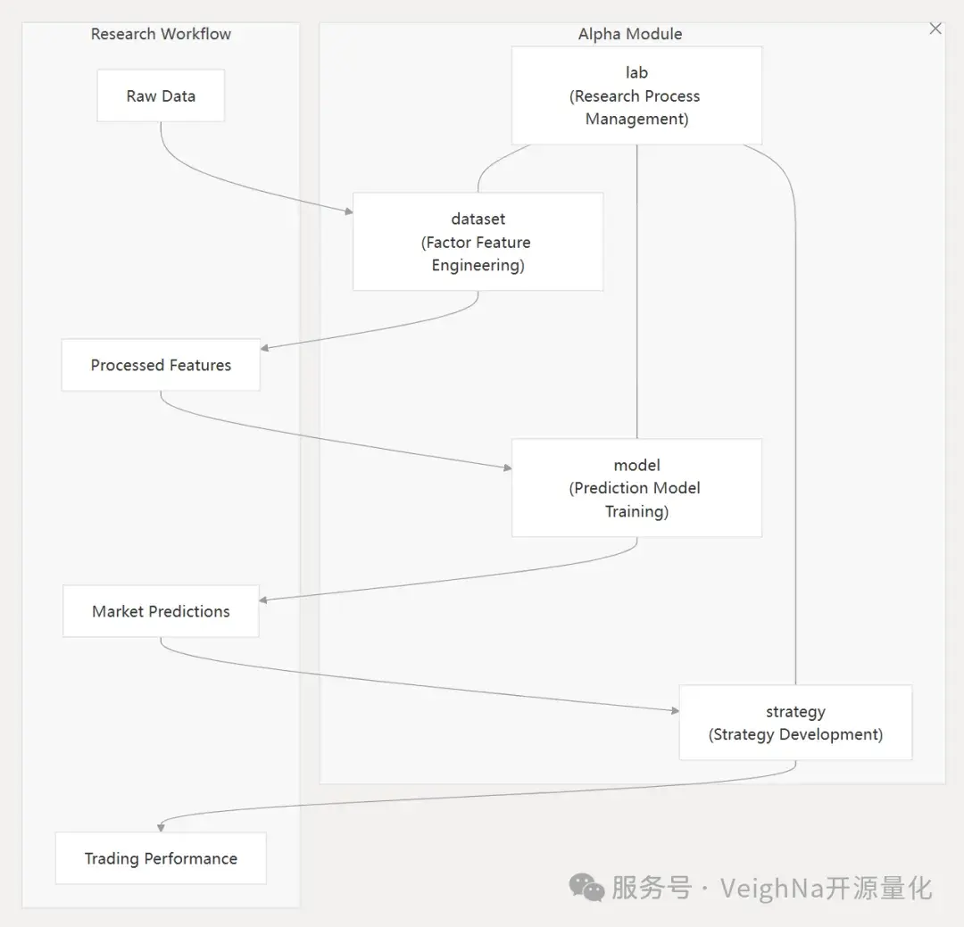 AI Agent量化实战 - DeepWiki - VeighNa核心架构学习神器 - 知乎