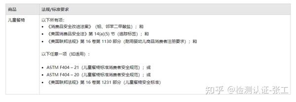 儿童餐椅ASTM F404 – 21测试标准 - 知乎