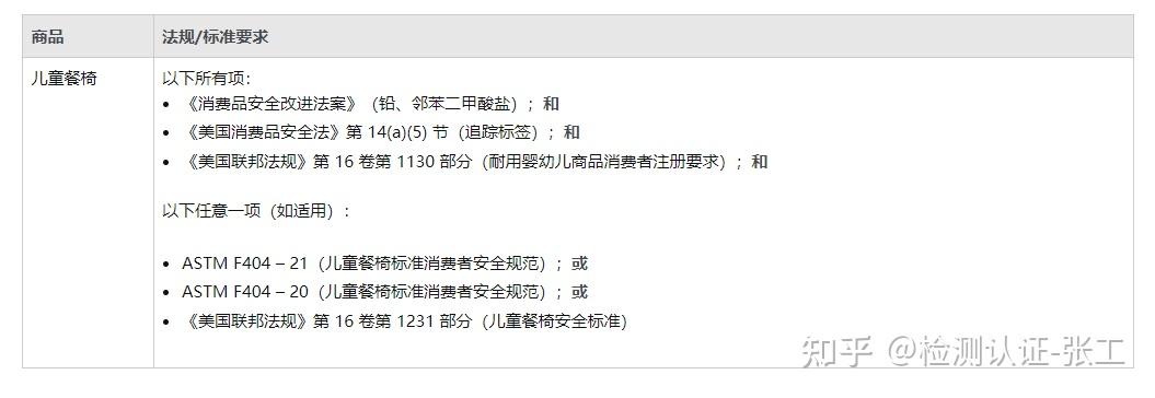 儿童餐椅ASTM F404 – 21测试标准 - 知乎