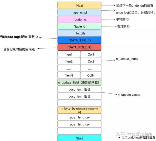 详解 MySQL 的 undo log - 知乎