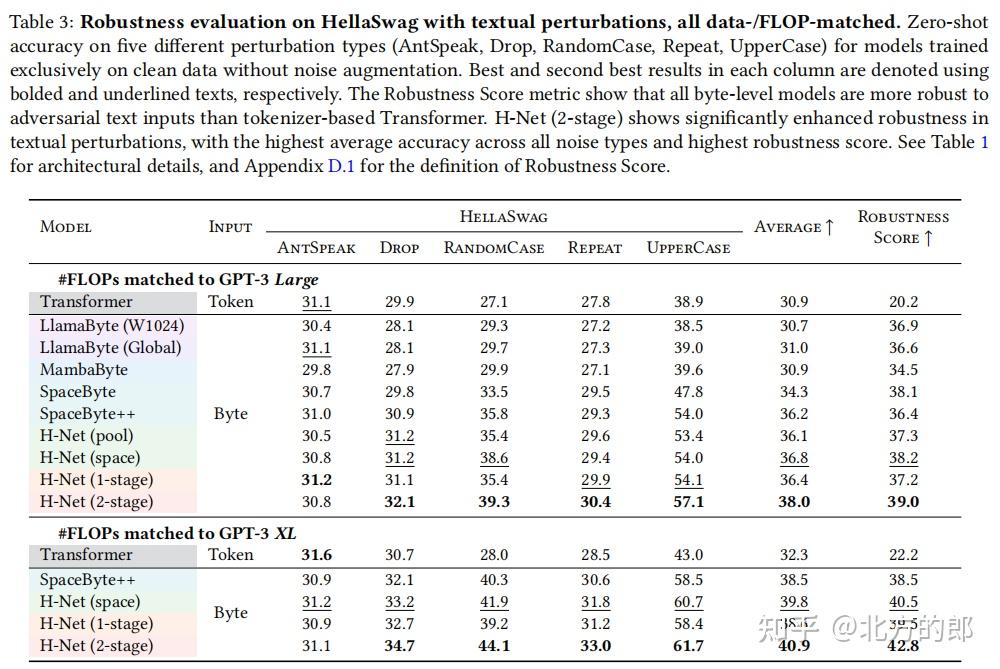 挣脱束缚，迈向真正的端到端：深度剖析H-Net与动态分块技术 - 知乎