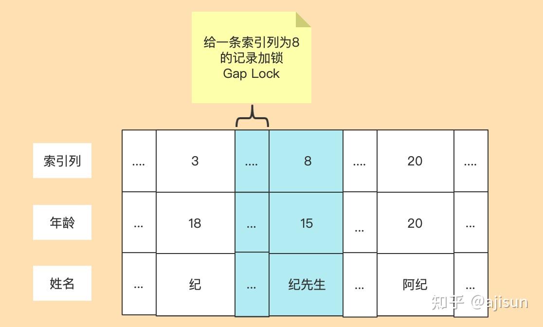 MySQL进阶系列：MySQL锁-InnoDB中锁的情况 - 知乎
