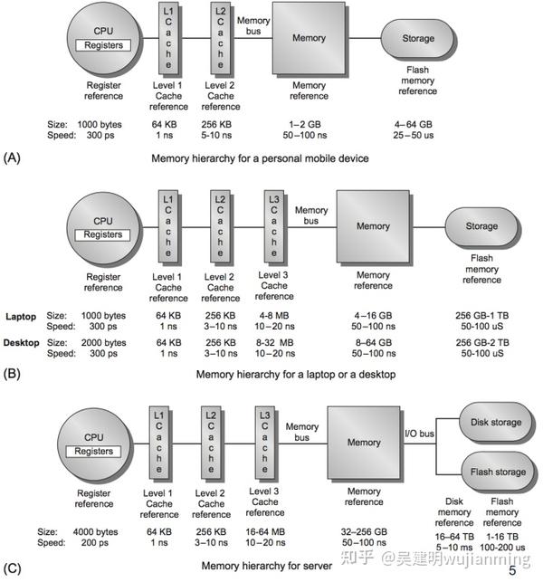 AI编译器TVM与MLIR框架分析 - 知乎