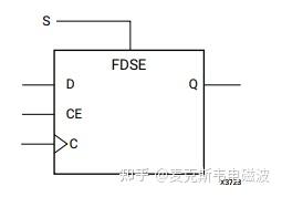 always描述时序电路为什么要使用时钟上升沿posedge clk - 知乎