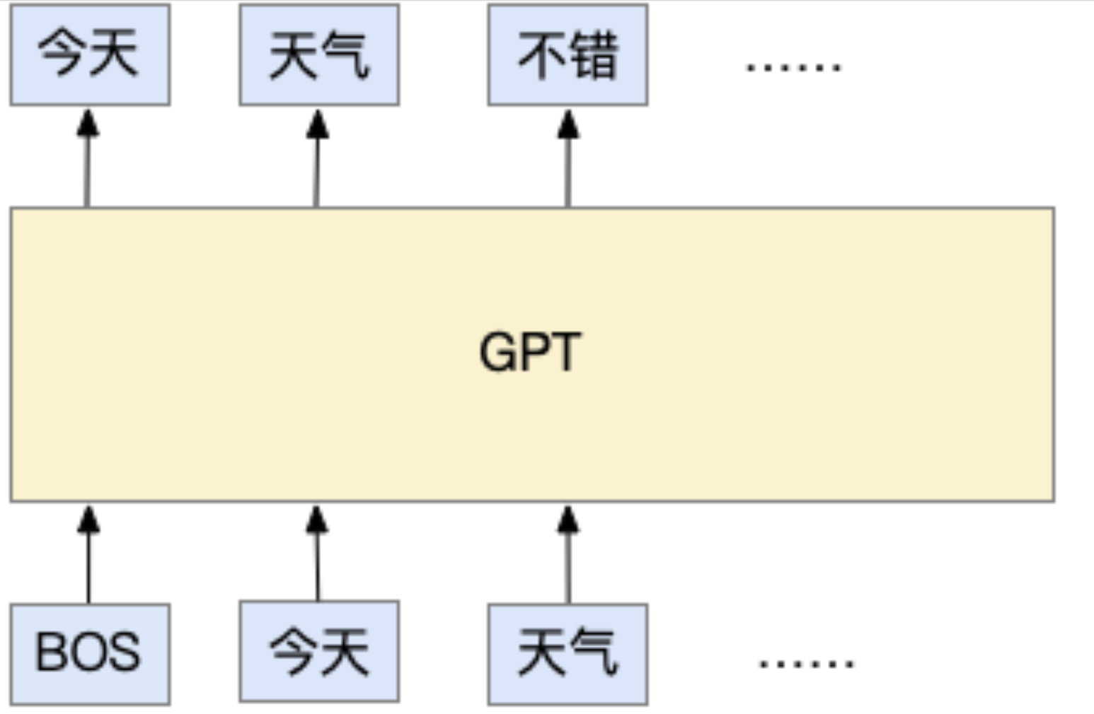 ChatGPT的突破与局限 - 知乎
