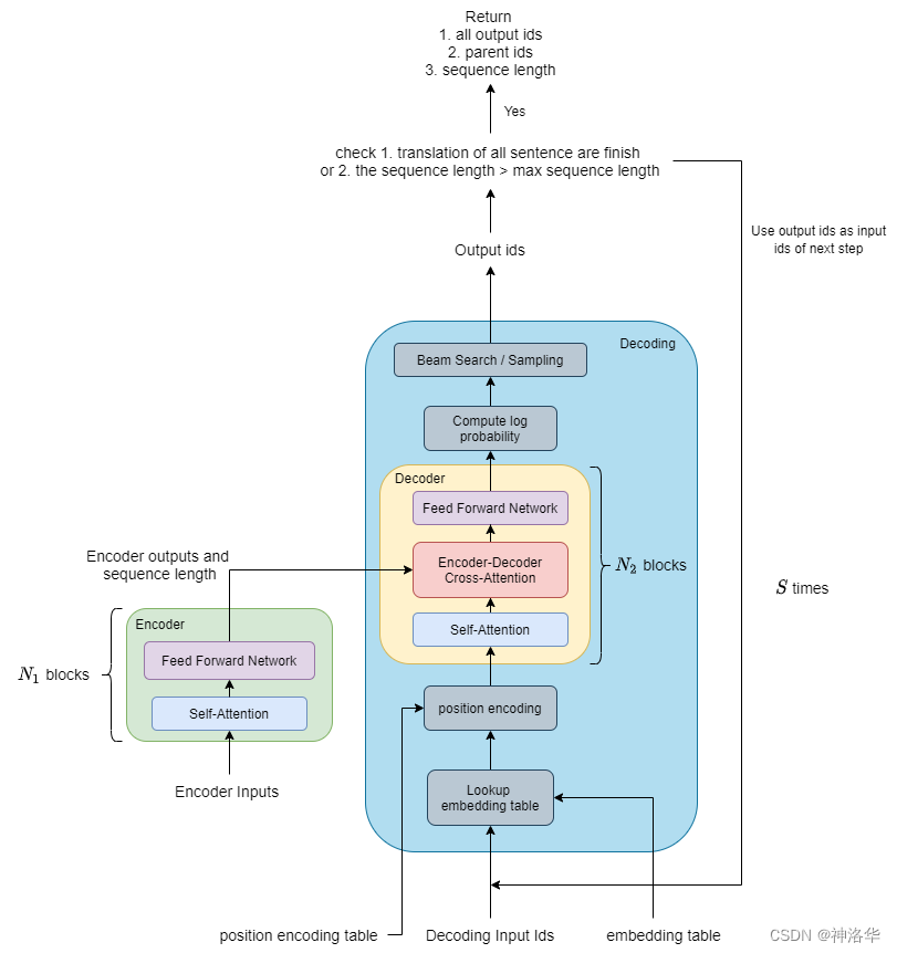 PaddleNLP系列课程一：Taskflow、小样本学习、FasterTransformer - 知乎