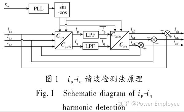 高品质APF设计关键技术研究 - 知乎
