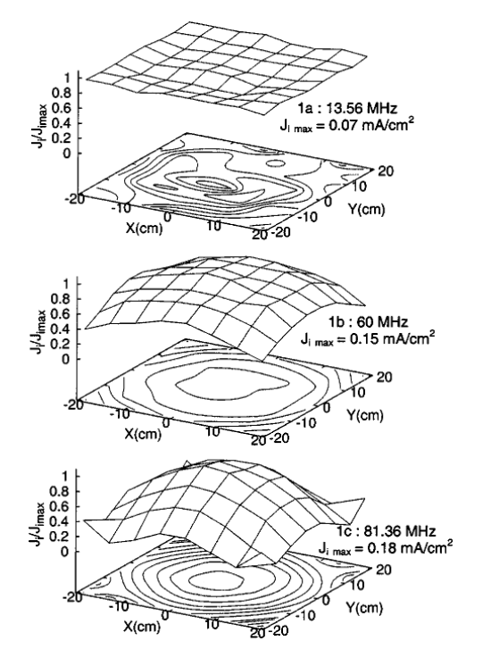 RF Frequency 对Plasma 空间分布的影响 - 知乎