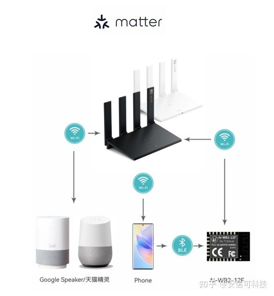 安信可科技Ai-WB2系列模组支持Matter协议（附操作演示视频） - 知乎