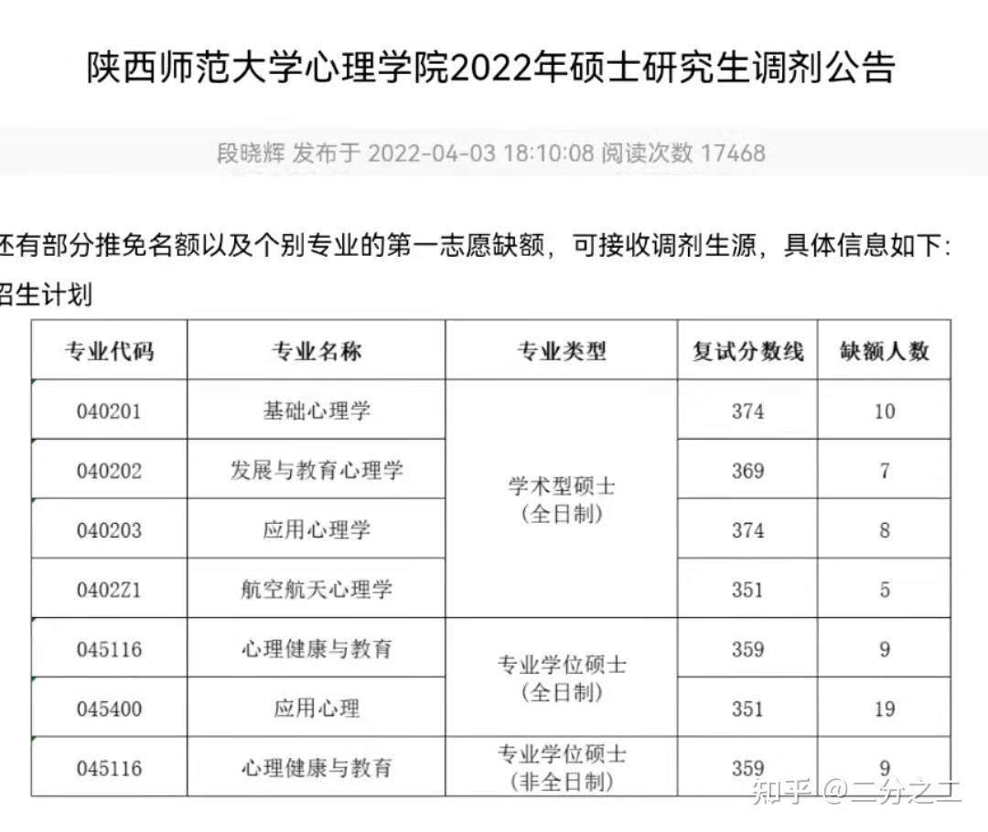 23心理学考研—陕西师范大学-应用心理（专硕） - 知乎