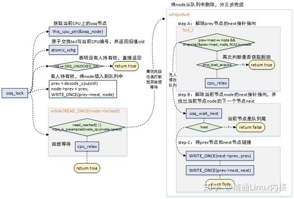 Linux内核：进程管理——互斥锁 - 知乎