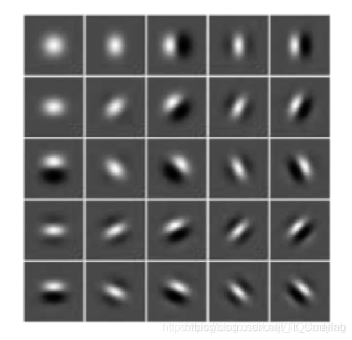 基于matlab Gabor+SVM比较PCA+SVM人脸识别【解析 参考源码】 - 知乎