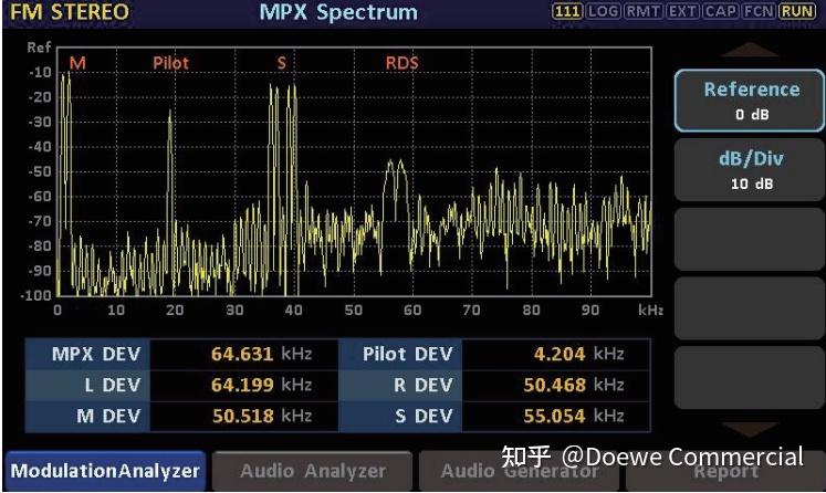 广播调制分析仪RSA2500A - 知乎