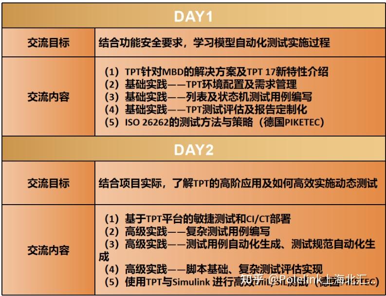 北汇信息x德国PIKETEC梦幻联动，为你打造TPT模型动态测试小课堂 - 知乎