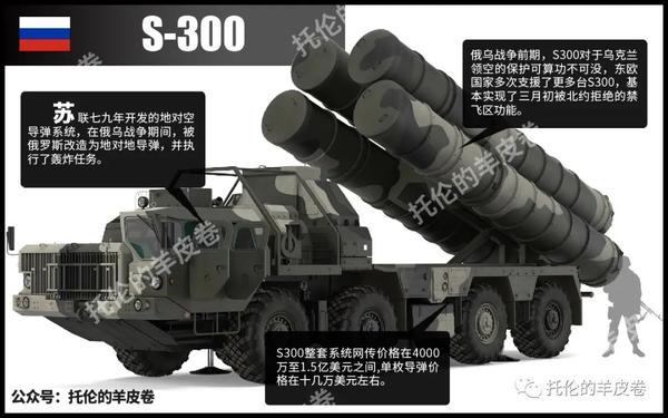 万枚导弹换来一场空，深度分析为什么俄罗斯的导弹没打出效果 - 知乎