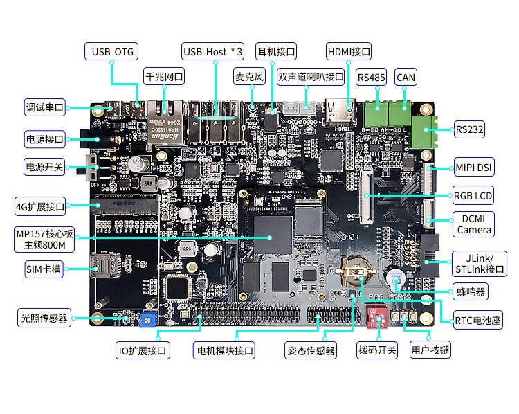STM32MP157核心板仅139,源码-原理图-PCB全开放! - 知乎
