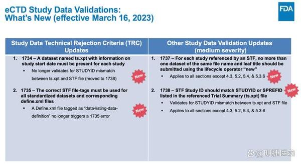 FDA：上市申请时eCTD递交常见问题和eCTD v4.0版实施计划 - 知乎