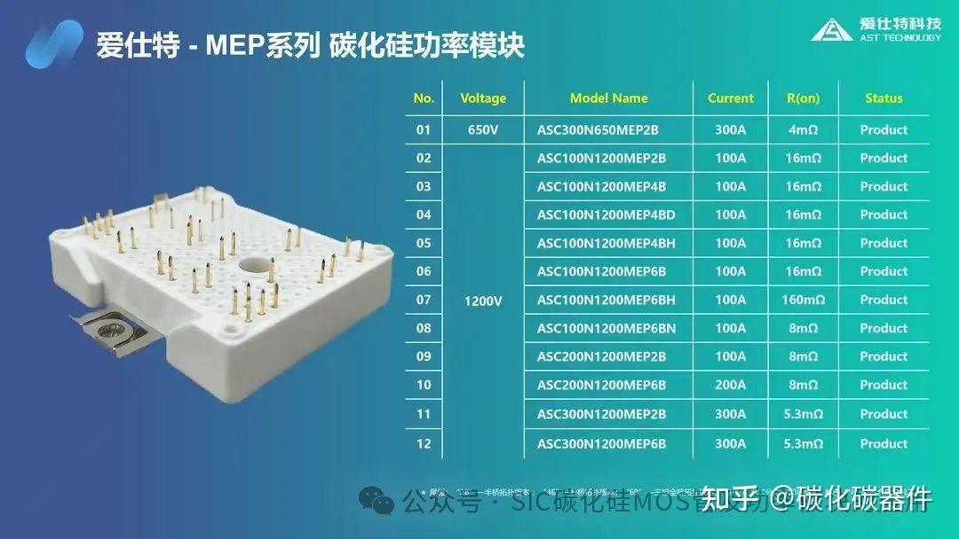 碳化硅(SiC)半桥功率模块助力大功率医疗电源和工业电源 - 知乎