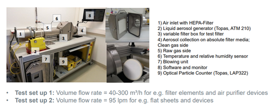 过滤效率-PFE、BFE和VFE - 知乎