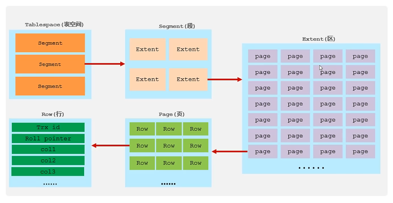 InnoDB存储引擎原理 - 知乎
