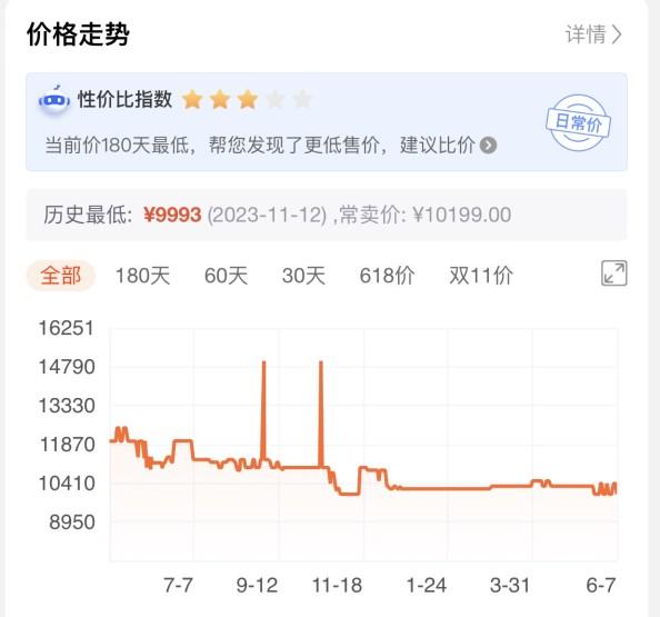 618索尼微单相机价格盘点：A7M3、A7C、A6400和ZV-E10，何时入手最佳？ - 知乎
