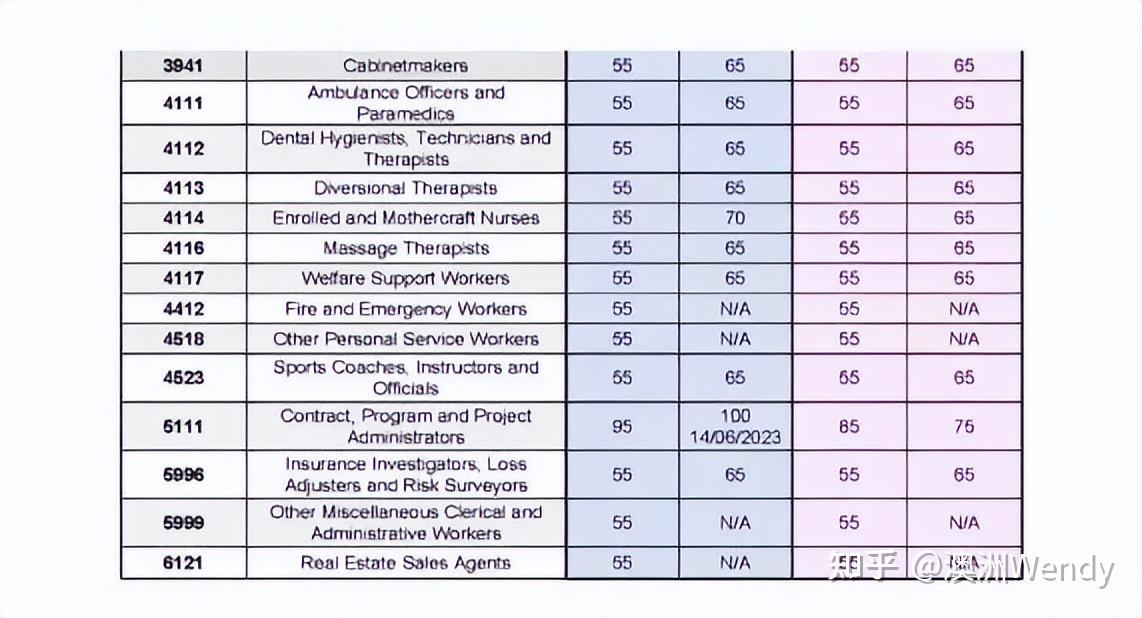 堪培拉首轮Matrix邀请完整数据官报出炉，海外技术申请人获邀占比68.1% - 知乎