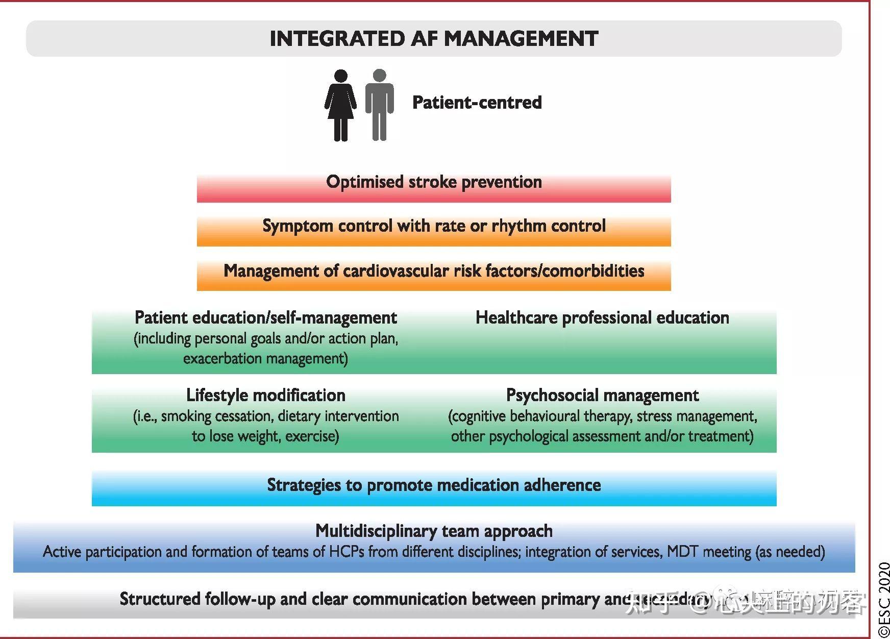 房颤患者麻醉前必须了解的知识 - 知乎