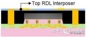 【先进封装】一文带你看懂Fan-Out Package - 知乎