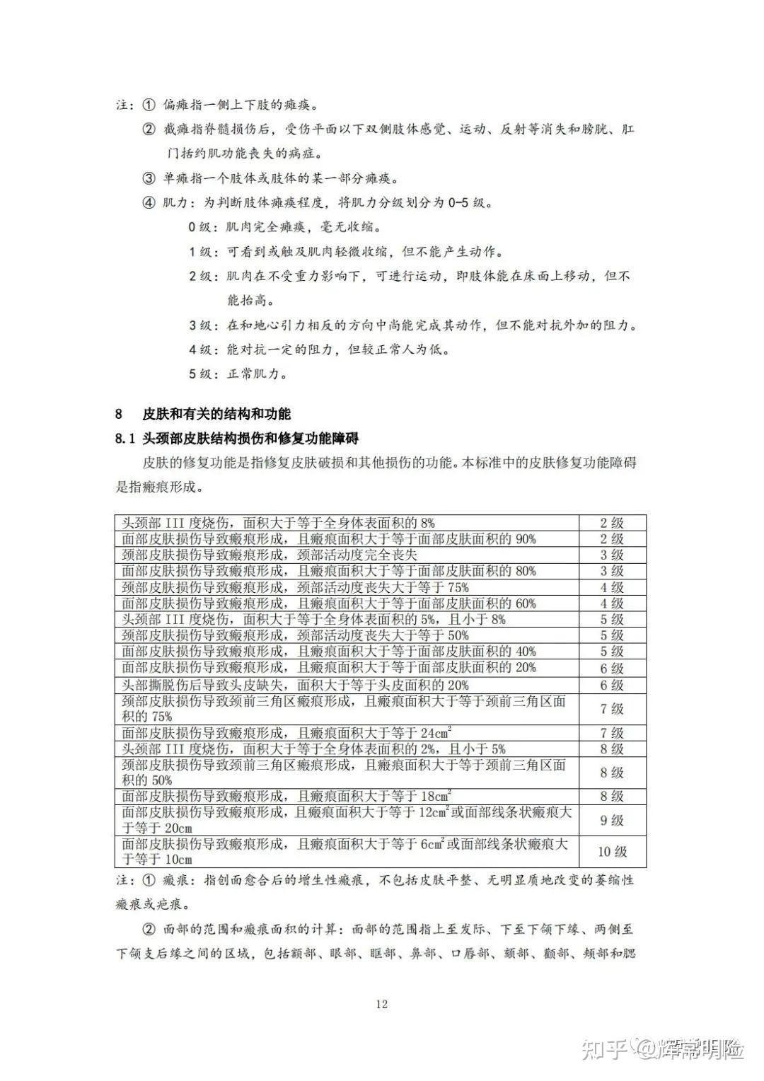 收藏，人身保险行业伤残评定标准（JR/T 0083-2013）现行最新 - 知乎