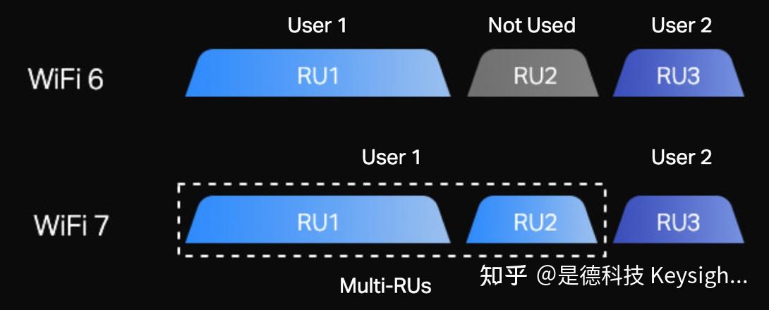 Wi-Fi 7与Wi-Fi 6区别 - 探索 Wi-Fi 7 的卓越能力 - 知乎
