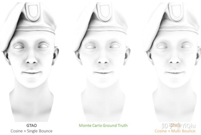 UE4 Mobile GTAO 实现(HBAO续) - 知乎